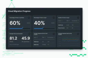 List of Best AWS monitoring tools for your AWS Infrastructure